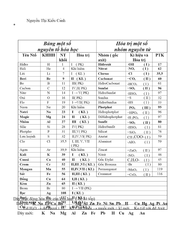 Giáo án hóa học 8 bảng NTHH và hóa trị 8